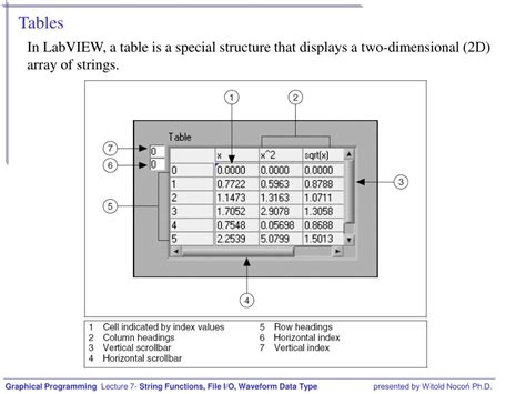 PPT Graphical Programming Fall 2004 Lecture 7 String Functions