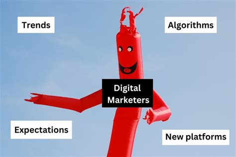 Alison Fay On Linkedin Adapting Algorithms B2c B2b Resilience