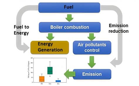Zirconia Oxygen Analyzer For Efficient Combustion Gas Analyzer