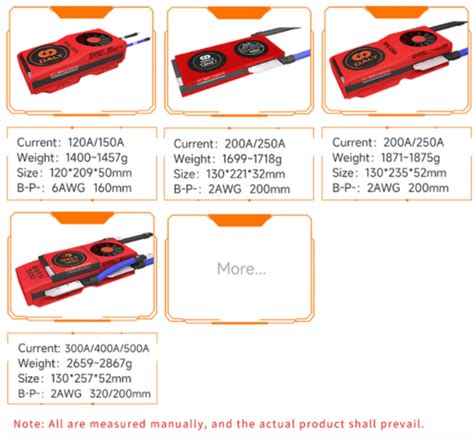 Wholesale How To Choose Daly Active Equalizing Bms Manufacturer And Wholesale How To Choose Daly Active Equalizing Bms Manufacturer And