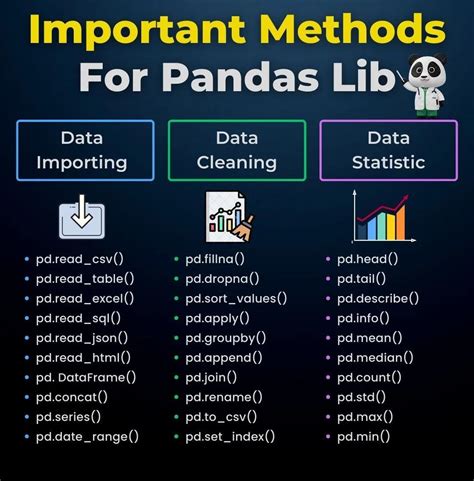Leelavathi R On Linkedin Pandas Datascience Python Dataanalysis