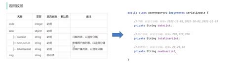 苍穹外卖day11——数据统计图形报表（apache Echarts）apache Echarts数据统计订单销量排名 Csdn博客
