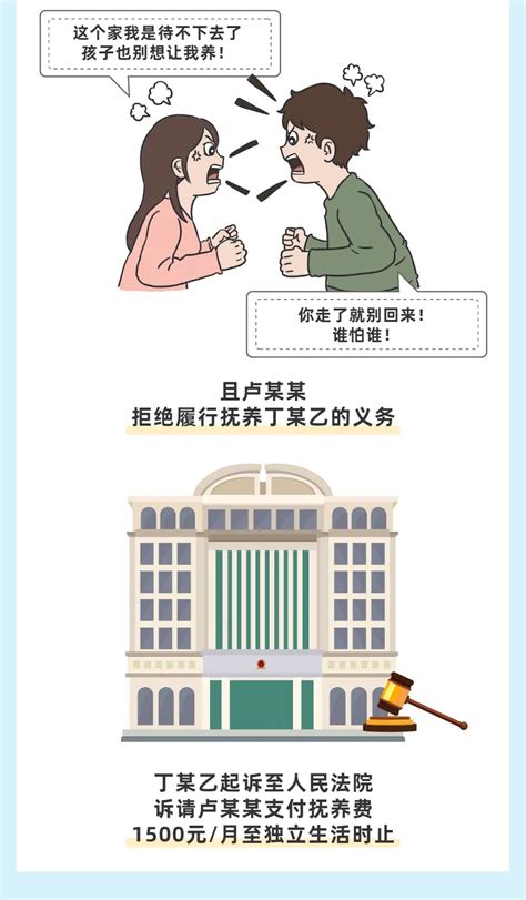 【未成年人保护案例】拒不履行抚养义务，法官这样判澎湃号·政务澎湃新闻 The Paper