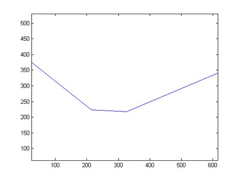 Walking Along A Path Steve On Image Processing With MATLAB MATLAB Simulink