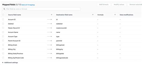 salesforce data ingestion using appflow how to build a redshift demo