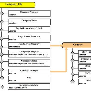 Single Data Object Enterprise LV Download Scientific Diagram