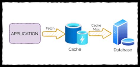 Understanding Caching Strategies Choosing The Right Approach For You