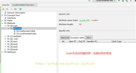 JavaYouth docs JVM JVM系列 第4章 虚拟机栈 md at main youthlql JavaYouth GitHub