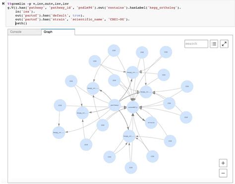 Building a biological knowledge graph at Pendulum using Amazon Neptune | AWS Database Blog