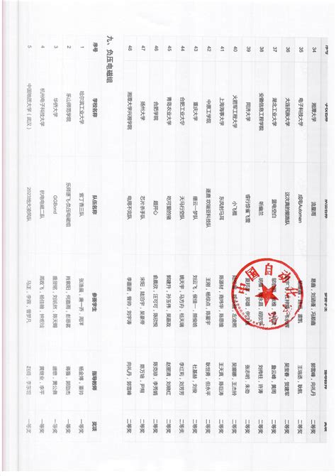 第十八届全国大学生智能车竞赛全国总决赛获奖信息 自动化学会盖章版本全国智能车大赛什么时候小奖状 Csdn博客