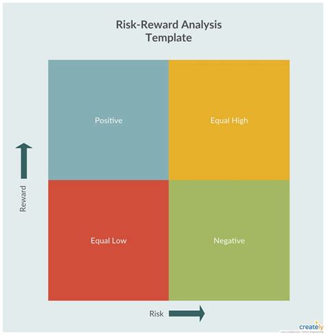 Risk Reward Analysis Creately Risk Reward Analysis Risk Analysis