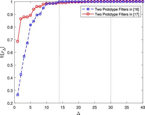 Figure 2 From A Signal Level Maximum Likelihood Detection Based On