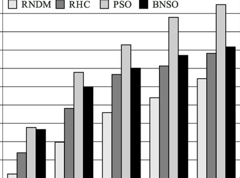Cumulative Histogram Of The RMSD Values From The X Ray Crystal Download Scientific Diagram