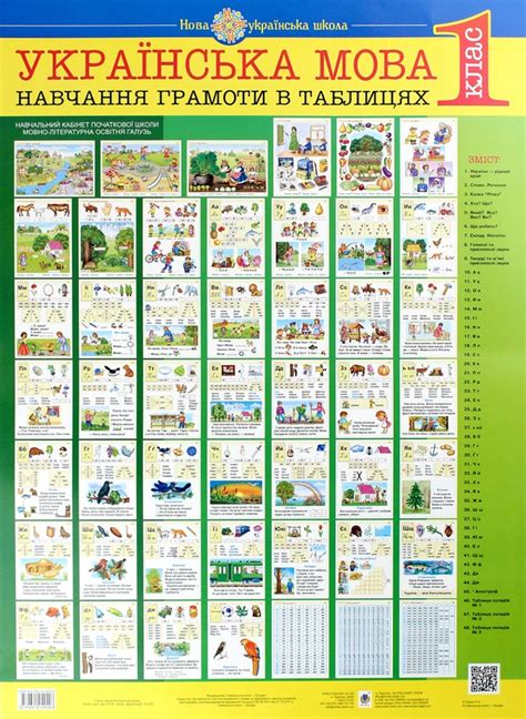 Українська мова 1 клас Навчання грамоти в таблицях від видавництва