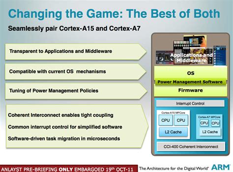 Arm Revela Cortex A7 28nm Y Cortex A 15 20nm