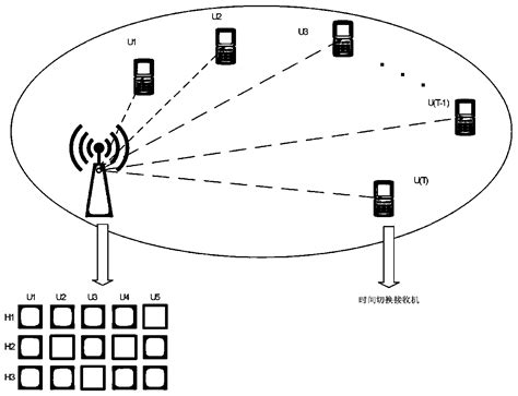Resource Allocation Method Of Wireless Information And Power Transfer Technology Eureka Patsnap