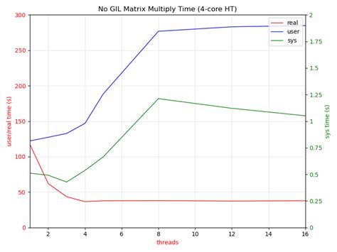 mailman 3 python multithreading without the gil python dev