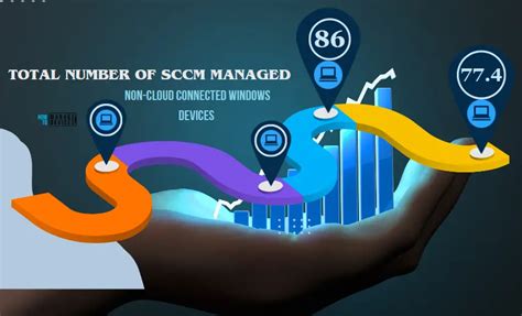 Total Number Of Sccm Managed Non Cloud Connected Windows Devices Htmd Blog