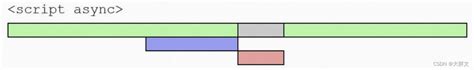 前端性能优化指南fcp Lcp Csdn博客