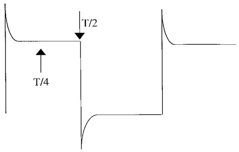Synchronous Sampling With Square Waveforms From T 4 To T 2 The Download Scientific Diagram