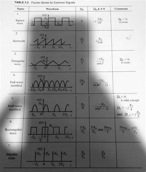 Solved Find The Combined Trigonometric Form Of The Fourier Series For