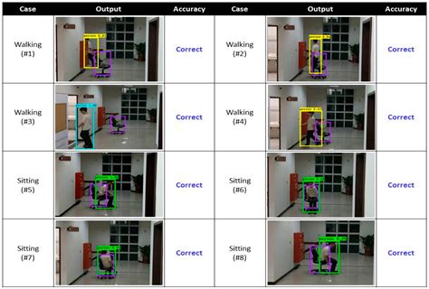 Applied Sciences Free Full Text An Image Based Fall Detection