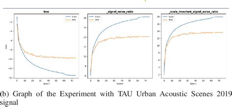 Figure 1 From Human Speech Extraction From Composite Audio Signal In Real Time Using Deep Neural
