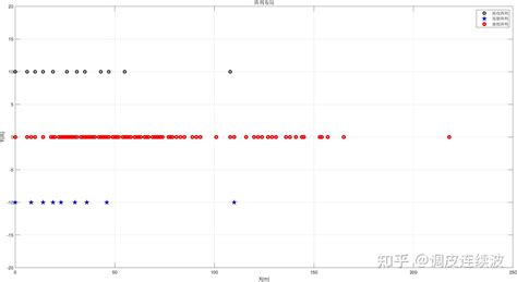 基于遗传算法的稀疏直线mimo阵列布局优化设计matlab仿真 知乎