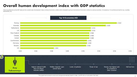 Human Development Index Powerpoint Ppt Template Bundles Ppt Slide