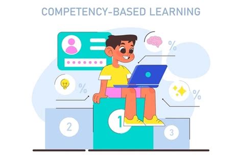 Ictsciencerekha Competency Focused Practice Questions Class X