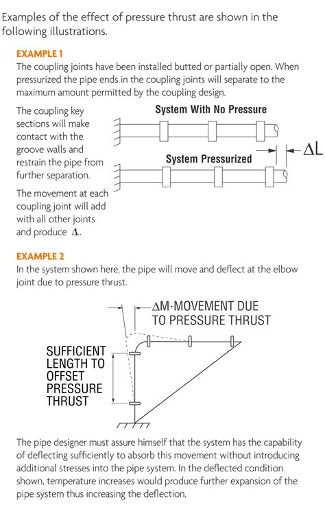 Coupling Flexibility Pipe Tools