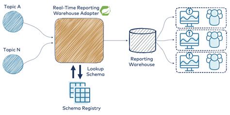 Self Describing Events Using Spring Kafka And Confluent Schema Registry