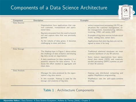 Data Science Chapter3pdf