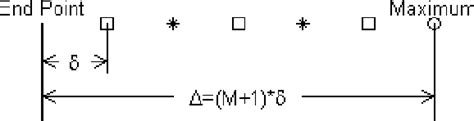 Figure 6 From Compact Empirical Mode Decomposition— An Algorithm To