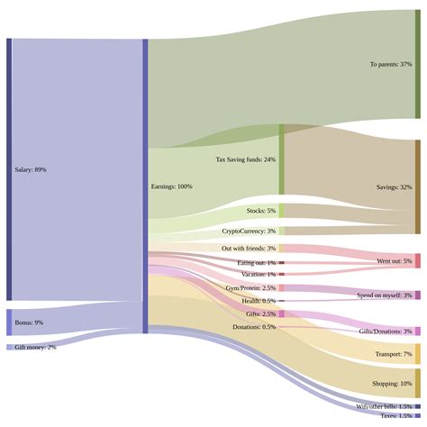 Uk Salary Distribution Graph Salary Mania