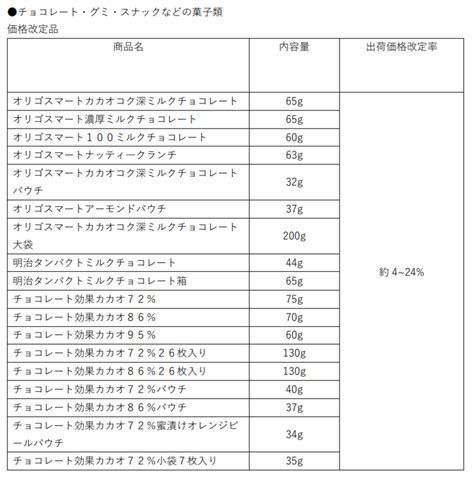 価格改定および内容量変更のお知らせ｜信濃毎日新聞デジタル 信州・長野県のニュースサイト