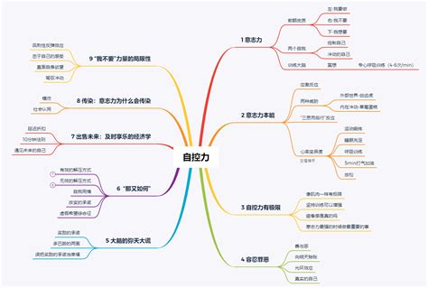 《自控力》 知乎