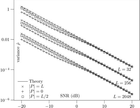 Pdf Carrier Phase And Amplitude Estimation For Phase Shift Keying