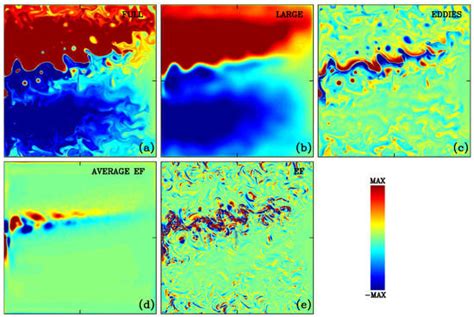 Fluids Free Full Text Dynamically Consistent Parameterization Of