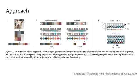 visual transformers ppt