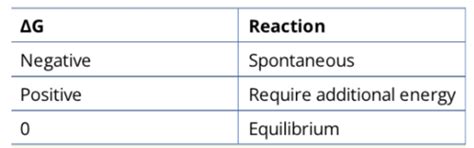 Bchm 270 Module 3 Section 1 4 Flashcards Quizlet