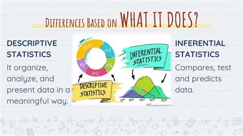 Descriptive And Inferential Statistics Pptx