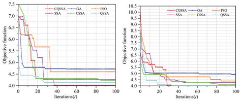 Test Convergence Curve Download Scientific Diagram