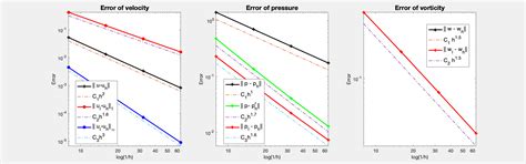 Tmac For Stokes Equations Bdm1 P0 Ifem An Integrated Finite Element