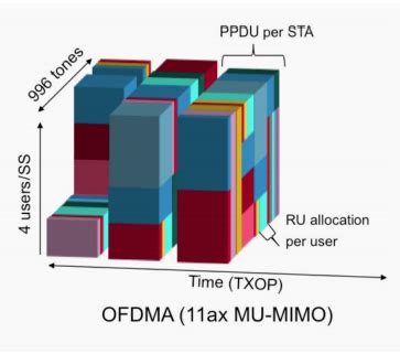 Cisco Wi Fi Alliance White Papers The Future Of Connectivity Is Here Wi Fi NOW Global