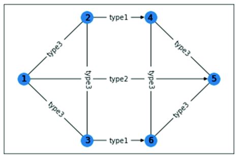Assembly Quality Analysis Network Model Type1 Download Scientific Diagram