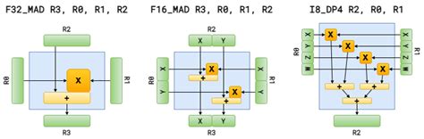 SIMD In The GPU World RasterGrid Software Consultancy