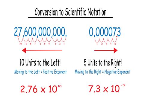 Scientific Notation Tìm Hiểu Và Ứng Dụng Trong Toán Học và Khoa Học