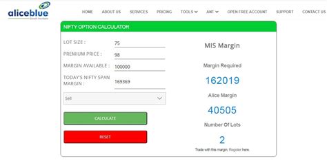 Highest Options Selling Margin Best Options Selling Strategy