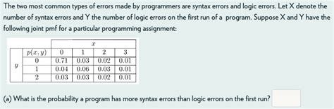 Solved The Two Most Common Types Of Errors Made By Chegg
